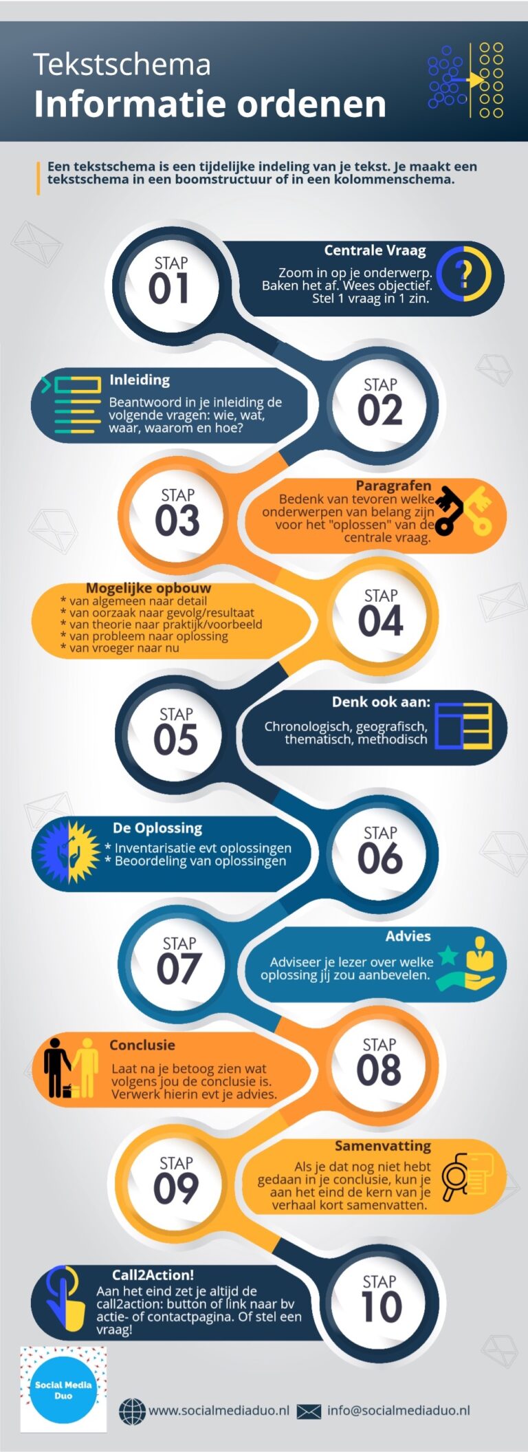 Infographic structuur in je verhaal (Deel 3) en Posten op social media ...