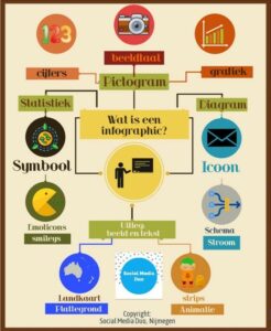 Hoe maak ik een infographic? - Posten op social media doe je zo